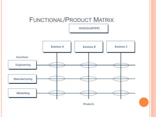 Dynacorp integrated case studies | PPTX