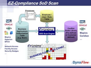 Overview of Dynaflow Solution | PPT