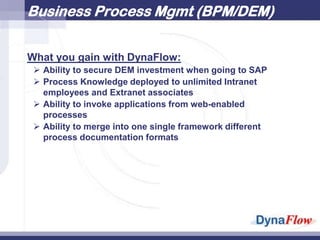 Overview of Dynaflow Solution | PPT