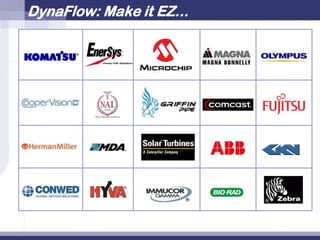 Overview of Dynaflow Solution | PPT