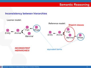 Semantic Techniques for Enabling Knowledge Reuse in Conceptual ...