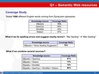 Semantic Techniques for Enabling Knowledge Reuse in Conceptual Modelling | PPT