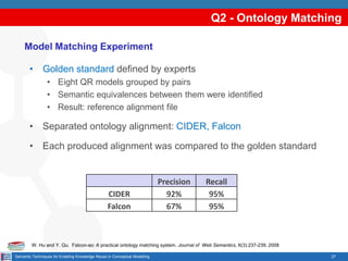 Semantic Techniques for Enabling Knowledge Reuse in Conceptual Modelling | PPT