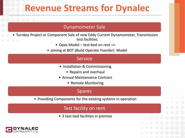 Dynalec company profile_11_mar19 | PDF | Internet of Things | Internet