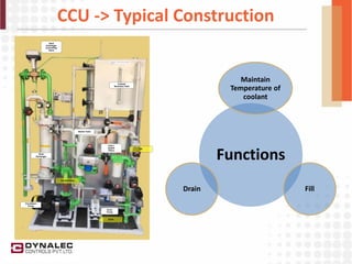 Dynalec fcu ccu_offerings_shared_12_mar19 | PPT