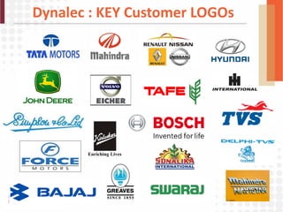 Dynalec fcu ccu_offerings_shared_12_mar19 | PPT