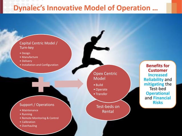 Dynalec fcu ccu_offerings_shared_12_mar19 | PPT | Free Download