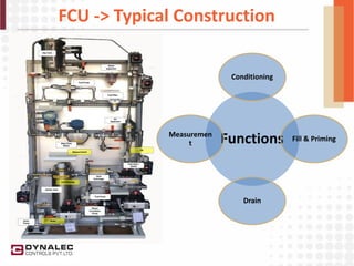 Dynalec fcu ccu_offerings_shared_12_mar19 | PPT