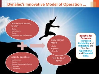 Dynalec new offerings_v1_1mar19 | PDF