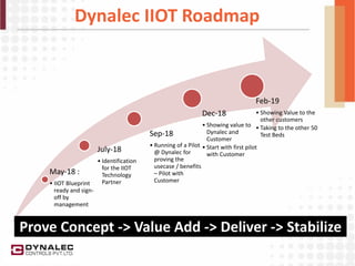 Dynalec :: How IIoT is enabling the change in Business Model? | PPT