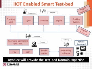 Dynalec :: How IIoT is enabling the change in Business Model? | PPT