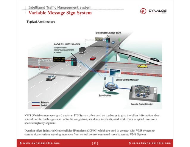 Dynalog Intellegent Transport solution.jpg