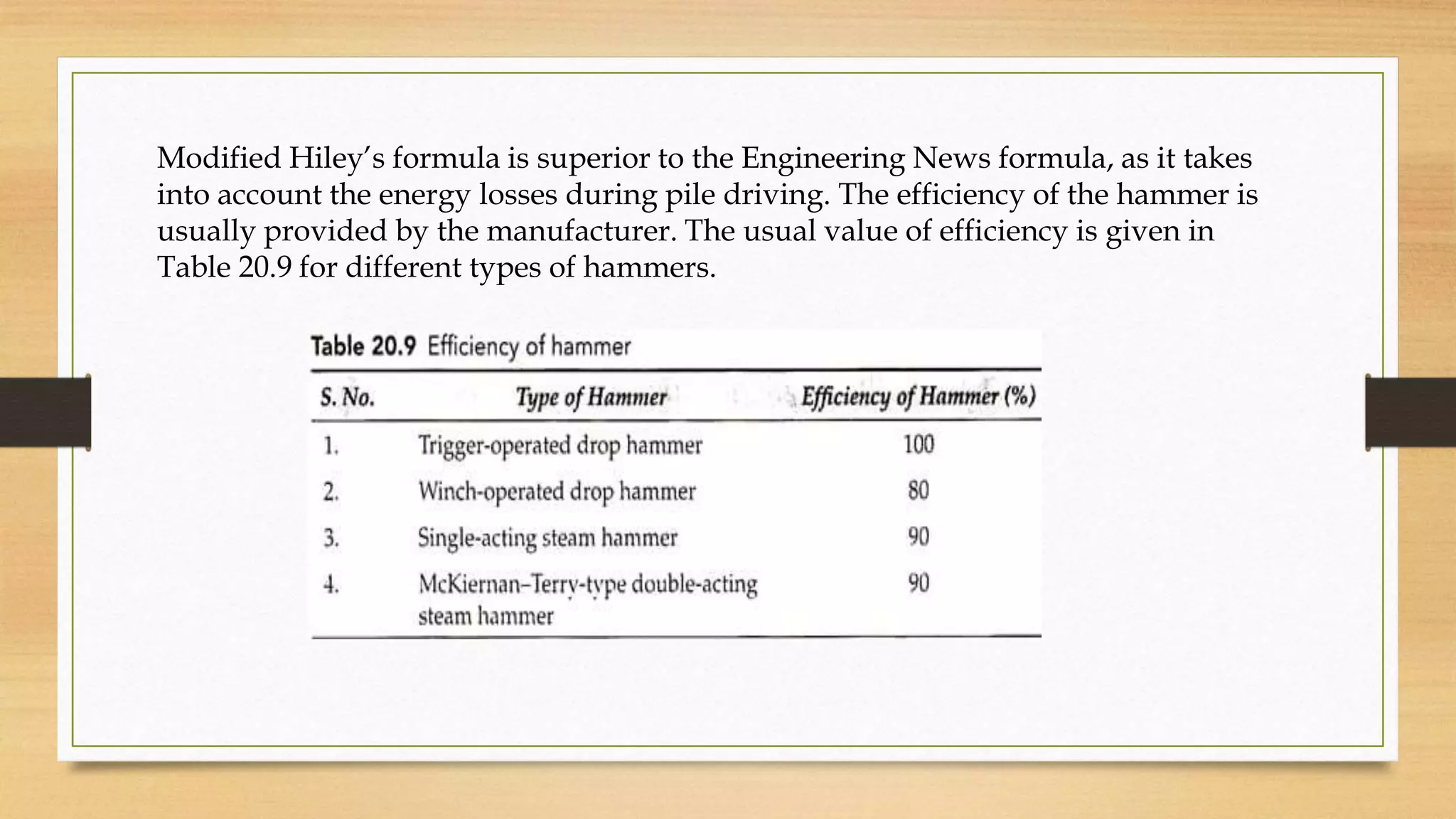 Dynamic Pile Formulae | PPTX