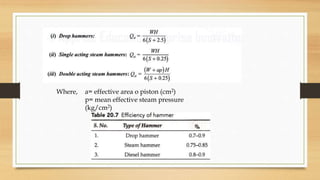 Dynamic Pile Formulae | PPTX