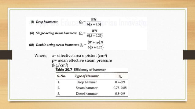 Dynamic Pile Formulae | PPTX | Civil Engineering Industry | Industries