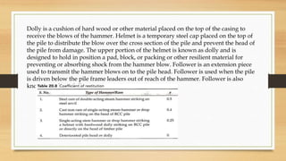 Dynamic Pile Formulae | PPTX