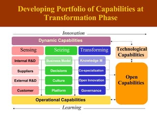 Company Toolkit to Build Capabilities and Open Innovation Strategy | PPT