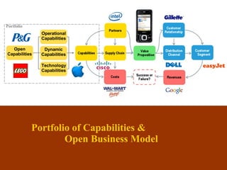 Company Toolkit to Build Capabilities and Open Innovation Strategy | PPT
