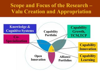 Company Toolkit to Build Capabilities and Open Innovation Strategy | PPT