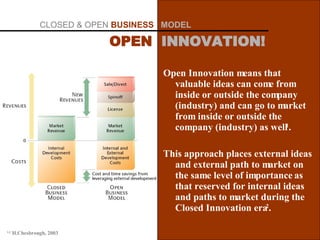 Company Toolkit to Build Capabilities and Open Innovation Strategy | PPT
