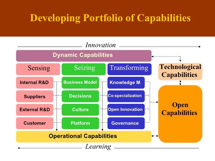 Company Toolkit to Build Capabilities and Open Innovation Strategy