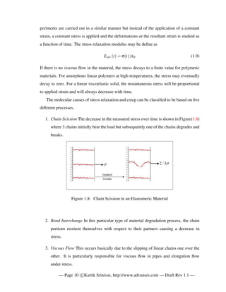 Dynamic Properties of Polymer Materials and their Measurements | PDF