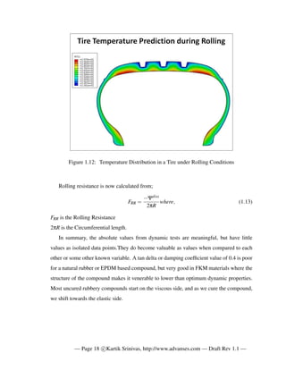 Dynamic Properties of Polymer Materials and their Measurements | PDF