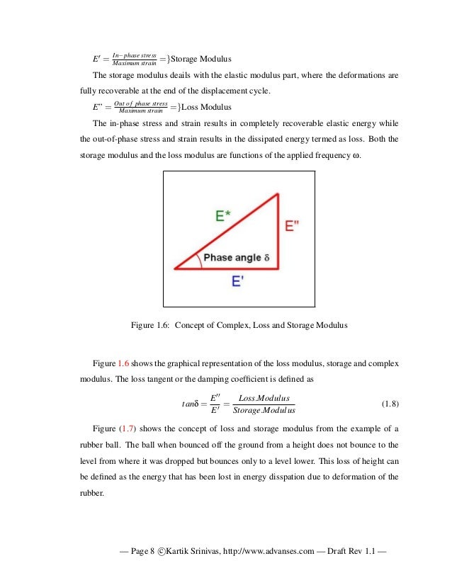 Dynamic Properties of Polymer Materials and their Measurements