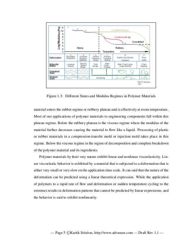 Dynamic Properties of Polymer Materials and their Measurements