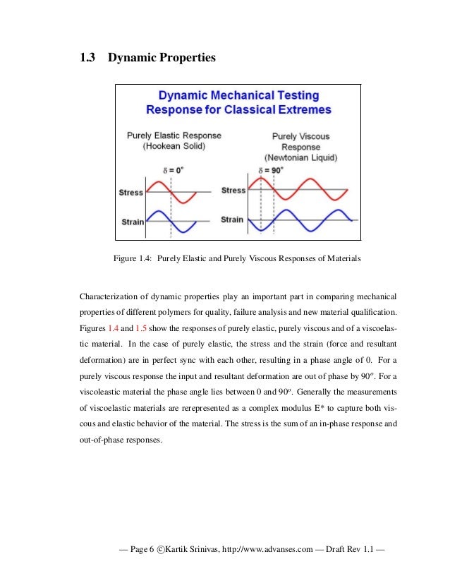 Dynamic Properties Of Polymer Materials And Their Measurements
