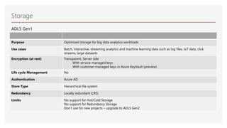 Modern data warehouse | PPTX