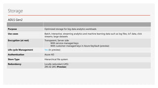 Modern data warehouse | PPTX