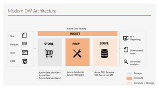 Modern data warehouse | PPTX