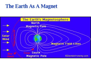 The Dynamic Earth | PPT
