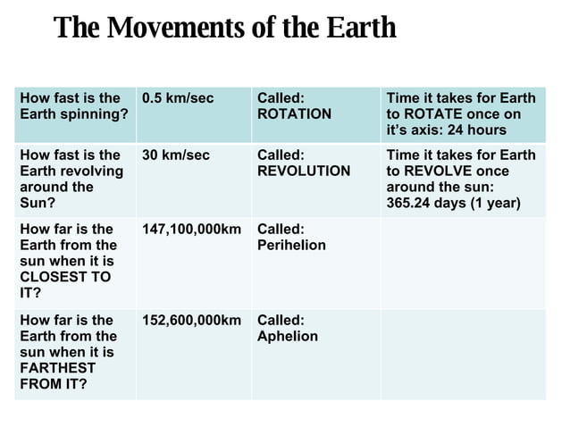 The Dynamic Earth | PPT