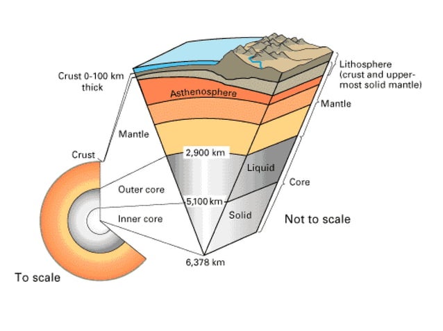 The Dynamic Earth | PPT