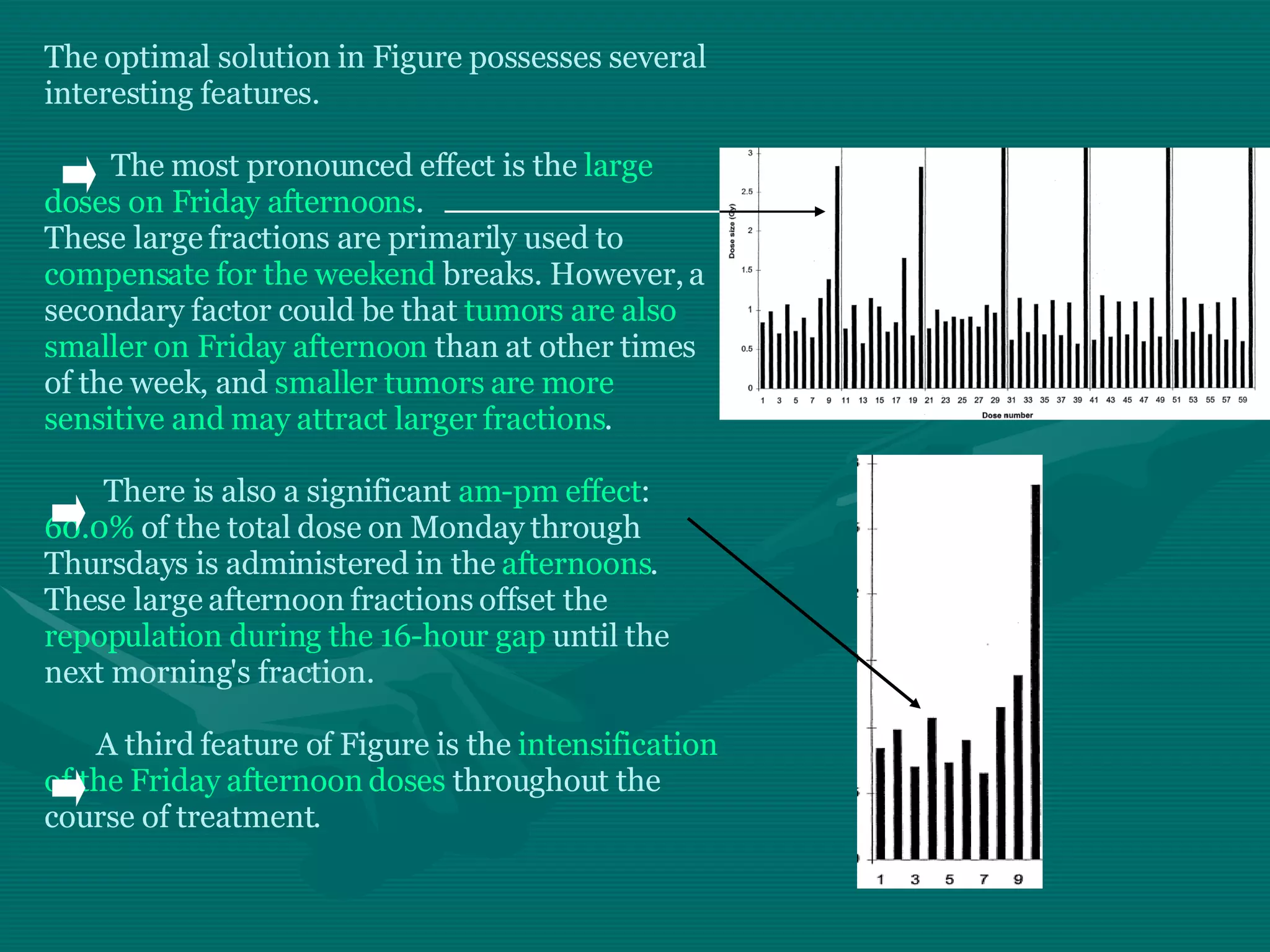 Dynamic Fractionation in Radiotherapy | PPT