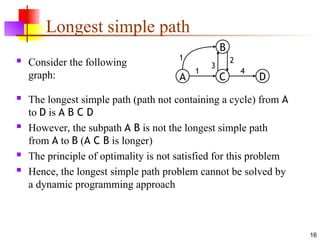 dynamic-programming unit 3 power point presentation | PPT