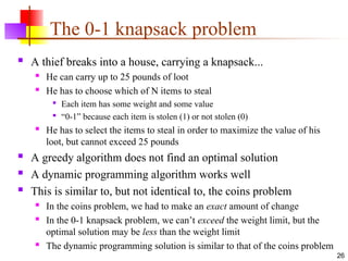 dynamic-programming unit 3 power point presentation | PPT