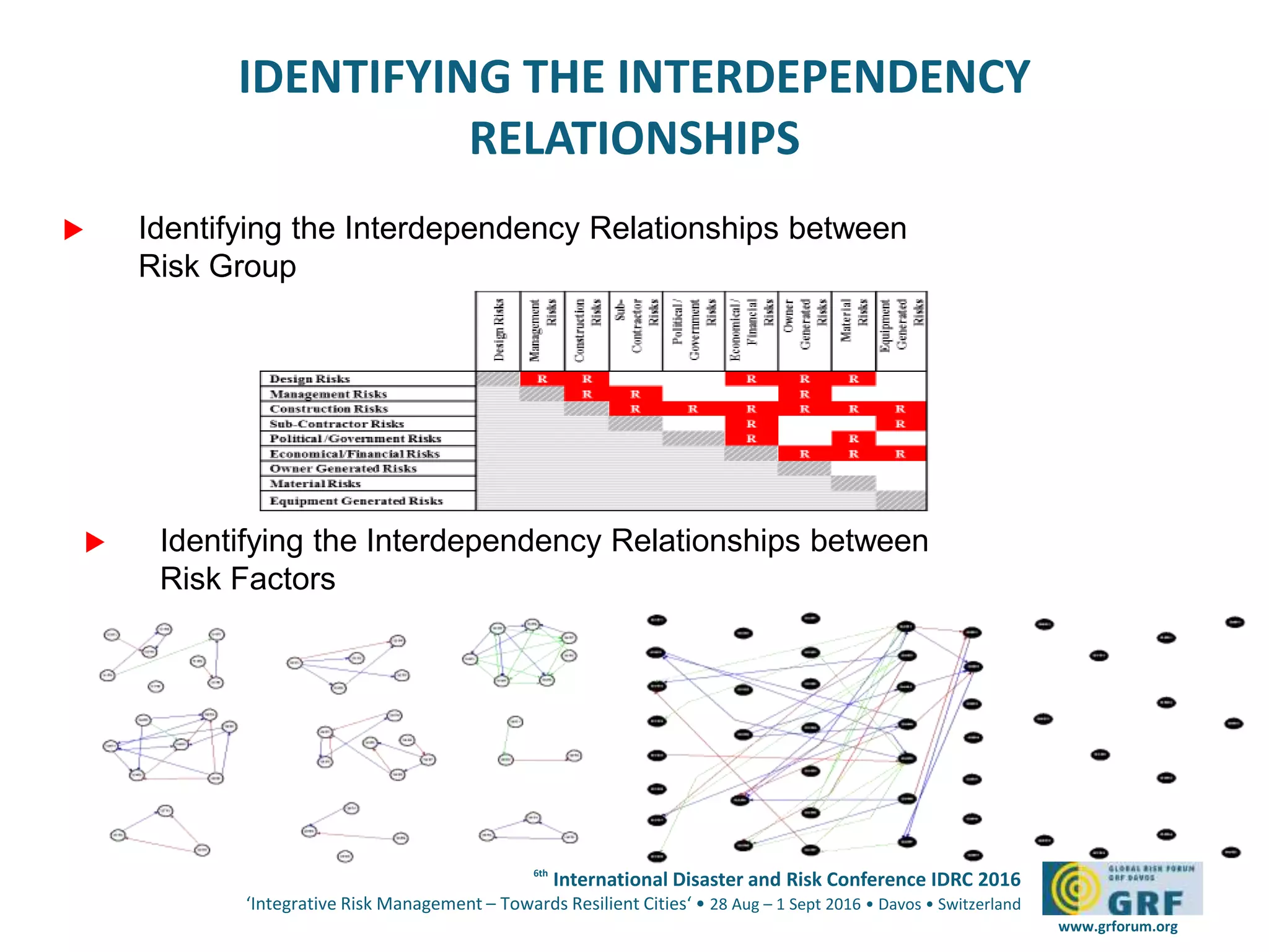 Dynamic Risk Map (DRM) for Enhancing Risk Assessment of Construction ...
