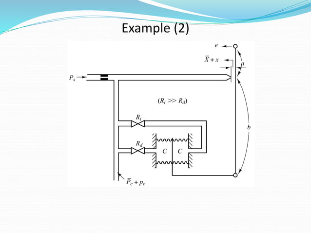 Dynamic systems-analysis-4 | PPT