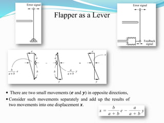Dynamic systems-analysis-4 | PDF