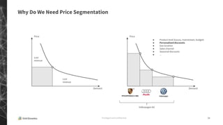 Building an algorithmic price management system using ML | PPTX