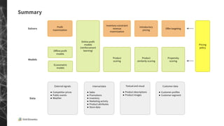 Building an algorithmic price management system using ML | PPTX