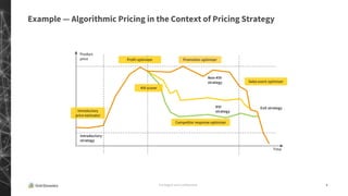 Building an algorithmic price management system using ML | PPTX