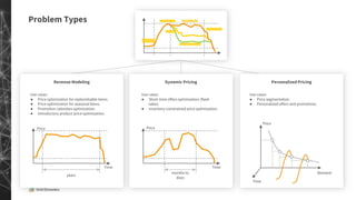 Building an algorithmic price management system using ML | PPTX