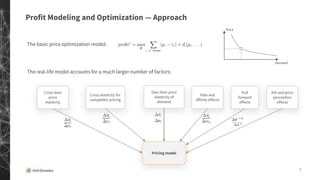 Building an algorithmic price management system using ML | PPTX