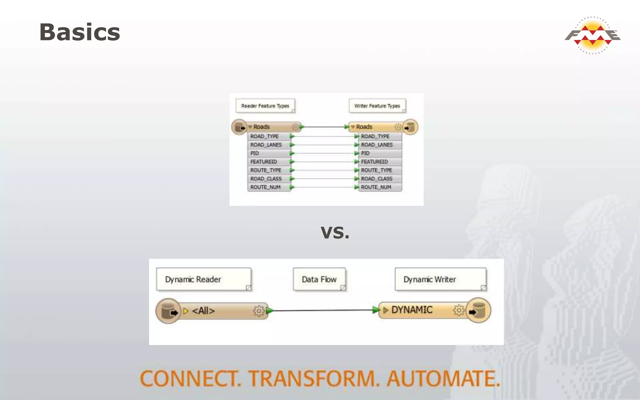 Dynamic Workflows | PPT