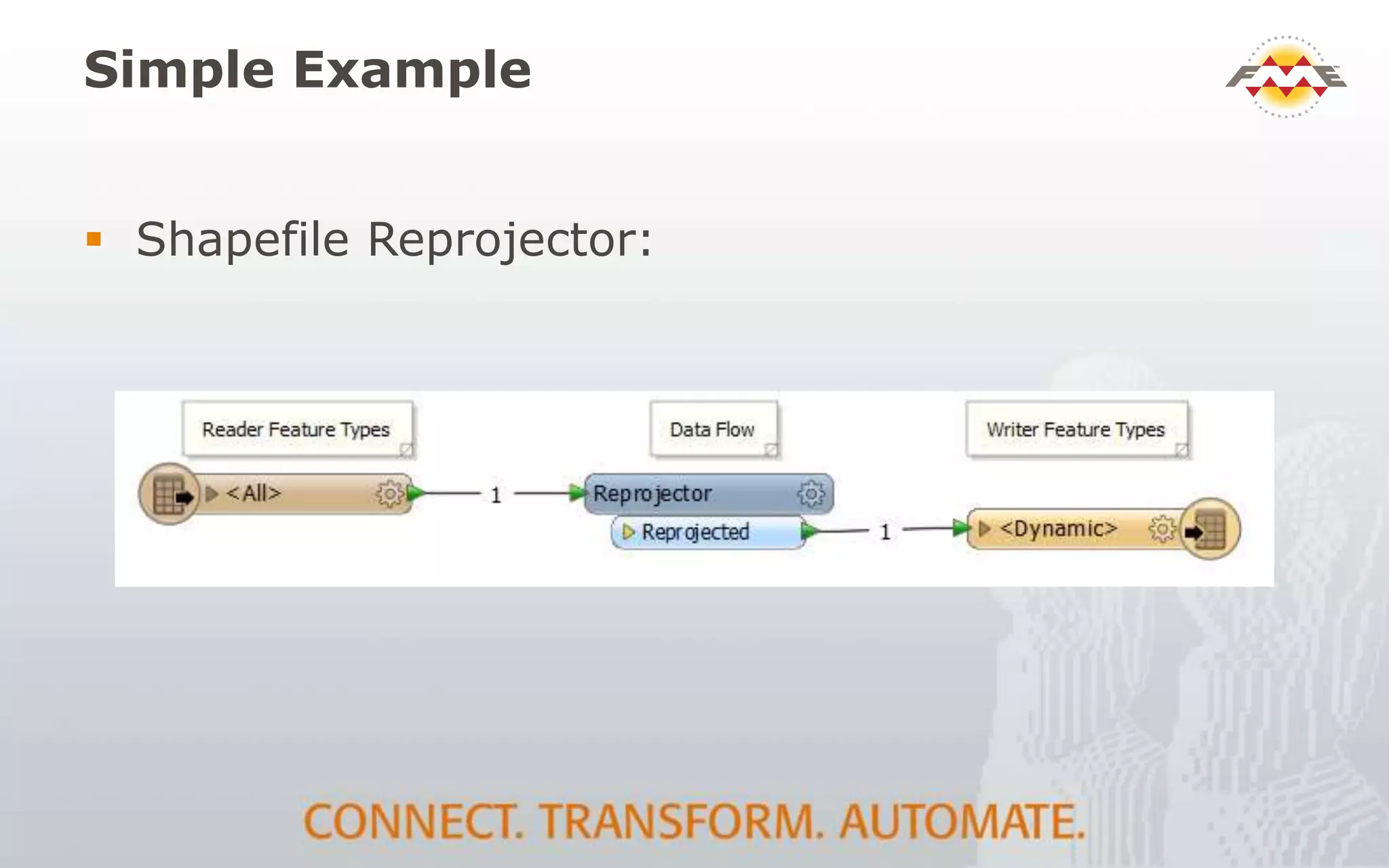 Dynamic Workflows | PPT