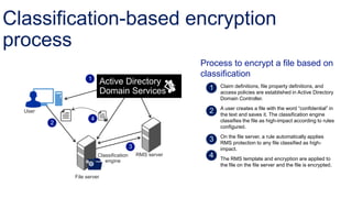 Dynamic access control sbc12 - thuan nguyen | PPTX